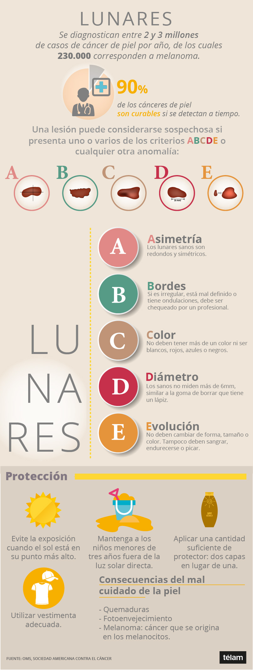 Cuáles son los distintos tipos de lunares y cómo identificar los que ...