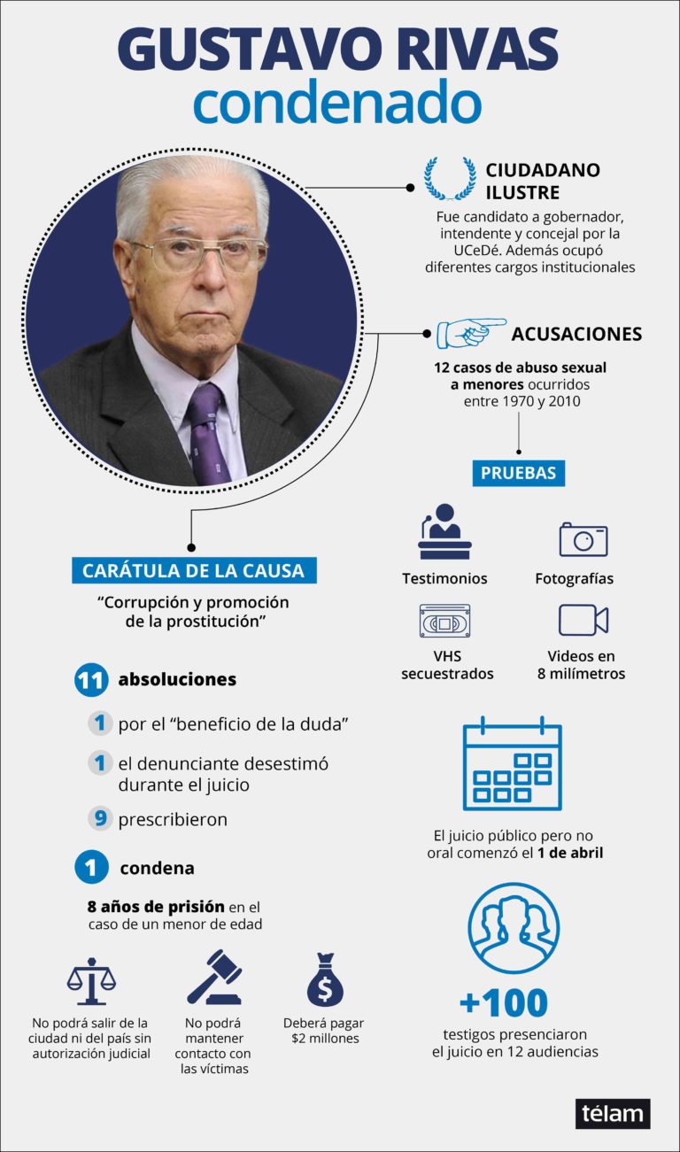 Condenaron al abogado Rivas a 8 años de prisión por un abuso y fue ...