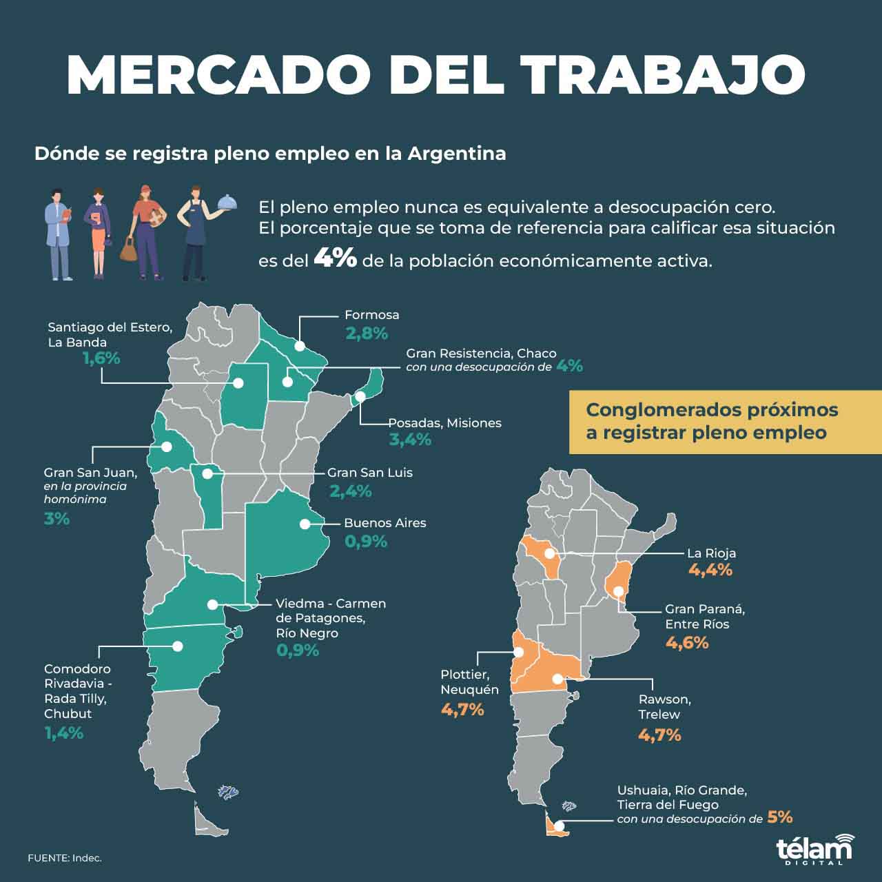 La diversidad de las actividades predomina en los aglomerados que ...